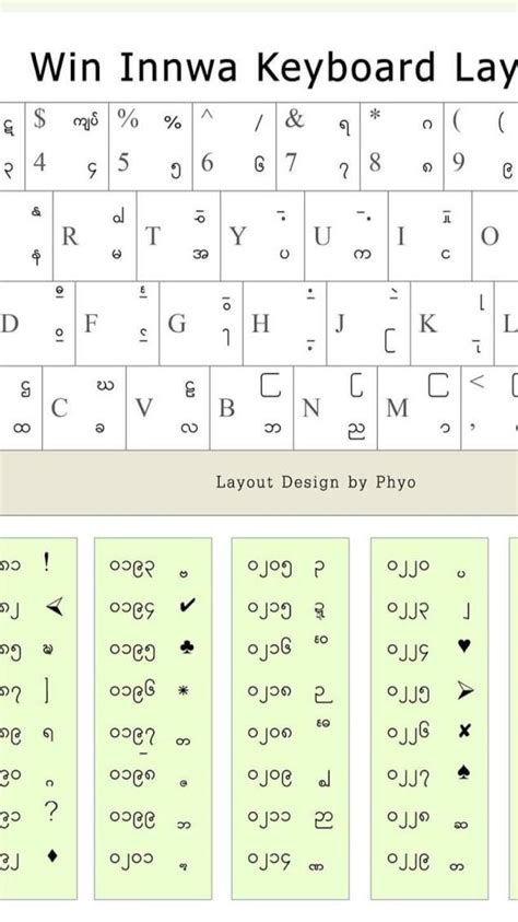 Pyidaungsu Font Keyboard Layout