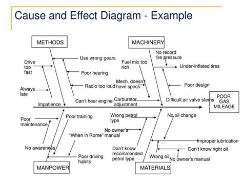 What Is A Cause And Effect Diagram Understanding The Relationship