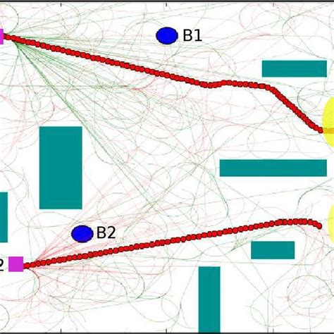 A Cooperative Path Generation Using Multiobjectiverrt Algorithm B