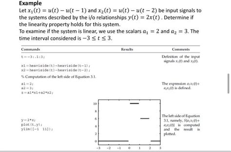 Solved Problem Use Figure Determine If The Linearity Chegg