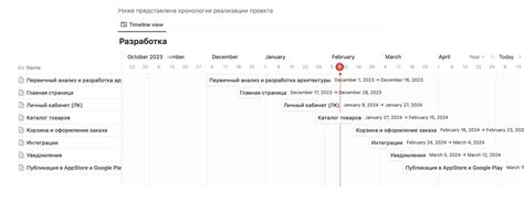 Сколько стоит разработка мобильного приложения