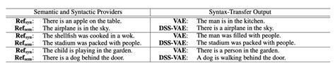 Semantics Examples