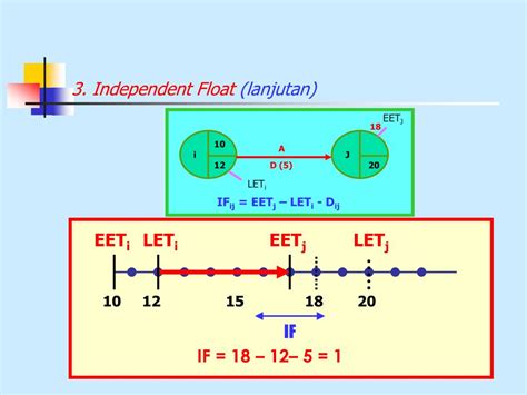 Ppt Float Powerpoint Presentation Free Download Id 3296528