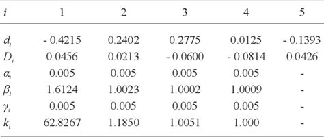 Table 1 From A C2 Continuous Rational Quintic Interpolation Scheme For Curve Data With Shape