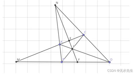 【双曲几何学 02】什么是极点和极线？极点极线 Csdn博客