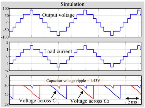 Results For Purely Resistive Load Pf 1 A Measured Capacitors