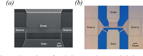 Figure 10 From An Accurate Empirical Model Based On Volterra Series For Fet Power Detectors