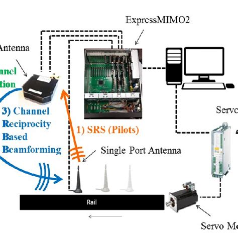 Experimental Set Up In Nlos Download Scientific Diagram