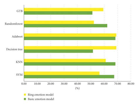 The Accuracy Of Mixed Data Feature Fusion Emotion Recognition