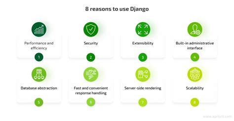 Aprioritblog Pythonprogramming Pythoncoding Django Webapplication