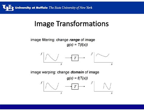 Ub University At Buffalo Image Transformations 2d Scaling Rotation
