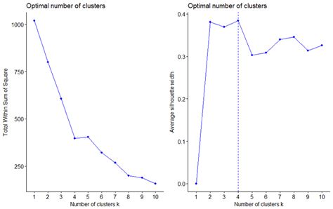 Cluster Validation Plots Download Scientific Diagram