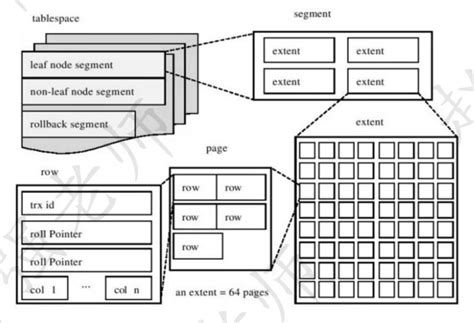 【赵渝强老师】mysql innodb的表空间 阿里云开发者社区
