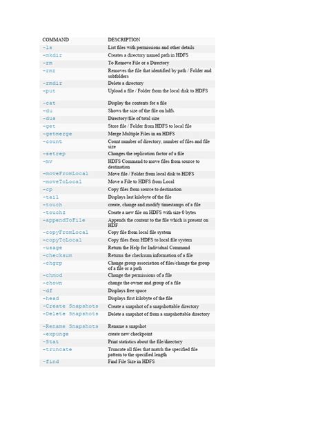 Hdfs Commands Pdf