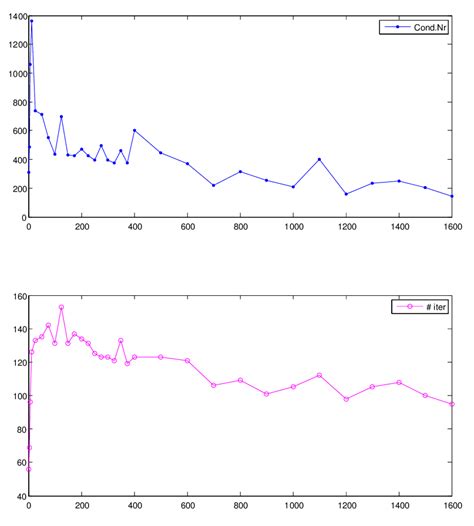 Non Preconditioned Feti Type Solver For The Bem Based Fem Estimated