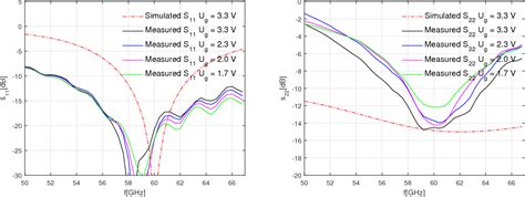 Figure 5 From A 60 Ghz Low Noise Variable Gain Amplifier In A 130 Nm Bicmos Technology For