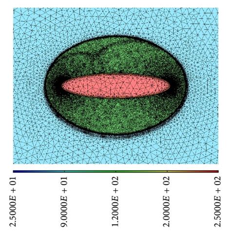 Initial Mesh M 0 A And Adaptive Meshes M V 0 C And M F E And The Download Scientific