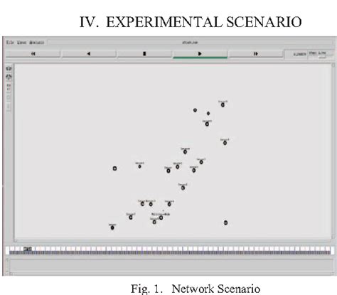 Figure 1 From Analysis And Detection Of Byzantine Attack In Wireless Sensor Network Semantic