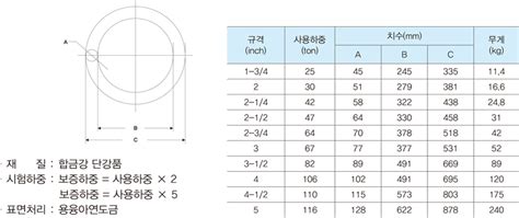 마스터링크 체인 및 부속 대성기업디에스주