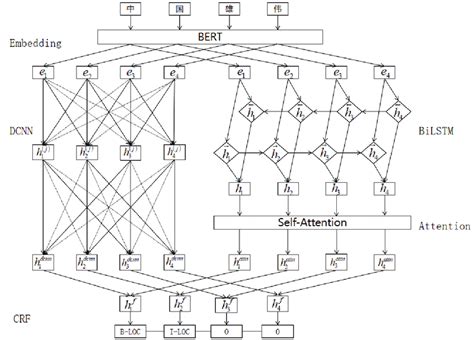 The Architecture Of Dual Neural Network Fusion Model Dfm The Download Scientific Diagram