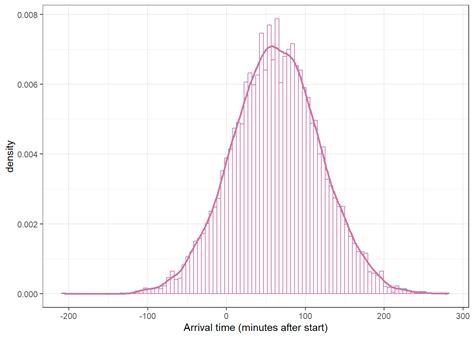 Stat415 Handouts 19 More Bayesian Analyis Of A Numerical Variable