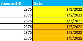 Sql Server How To Get The Start Date And End Date According To A Date List With SQL Stack