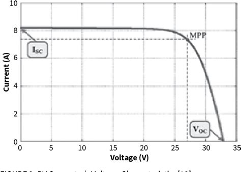 Figure 1 From Simulation On Mppt Based Solar Pv Standalone System 4 Semantic Scholar
