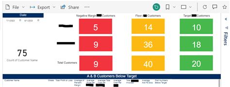 Dynamic Count By Average Over A Dynamic Date Range Microsoft Fabric