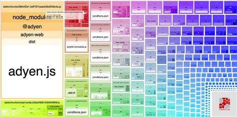 adyen bundle size is so big · issue 1655 · adyen adyen web · github