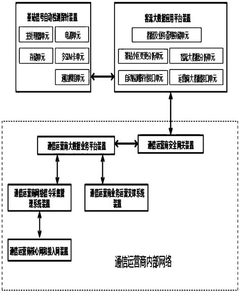 automatic detection and synchronization method for passenger flow big