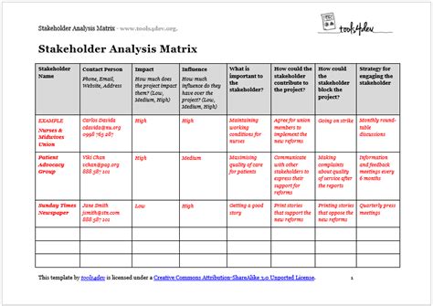 Stakeholder Analysis Matrix Template Tools4dev
