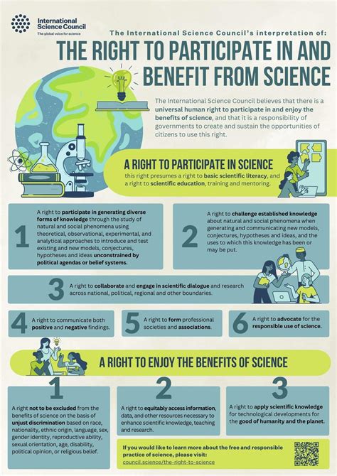 The Right To Participate In And Benefit From Science International Science Council