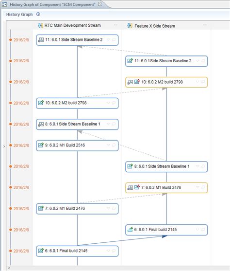 Ibm Clm 602 Released Baselines Inc
