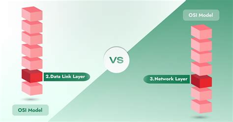 Symlex Vpn Layer 2 Vs Layer 3 Vpn Know The Difference