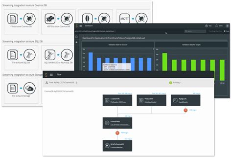 Striim Continuous Real Time Data Integration With Intelligence