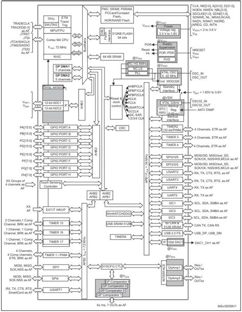 Stm32f302ret6 Microcontroller 32 Bit Pinout Features And Datasheet