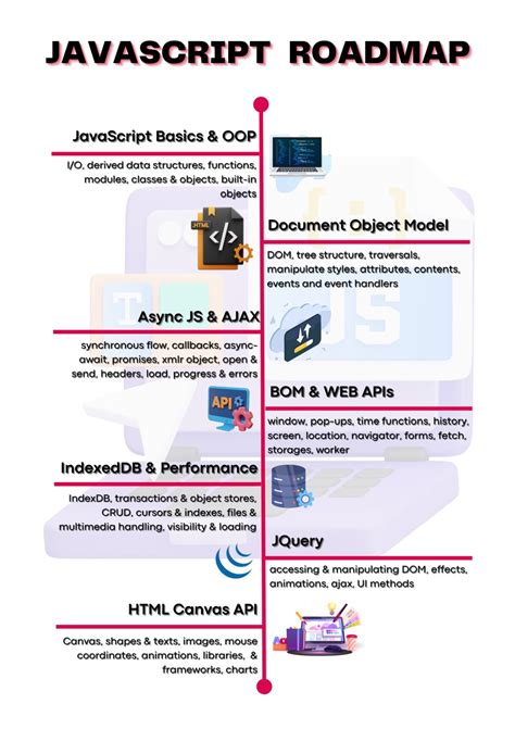 Ishan Rastogi On Linkedin Javascript Frontenddevelopment Roadmaps