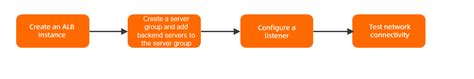 enable load balancing for grpc services server load balancer