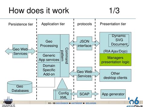 Ppt Mapping With Asynchronous Ajax And Svg Powerpoint Presentation
