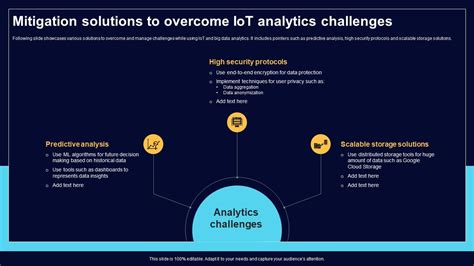 Mitigation Solutions To Overcome Iot Analytics Comprehensive Guide For Big Data Iot Ss Ppt Slide