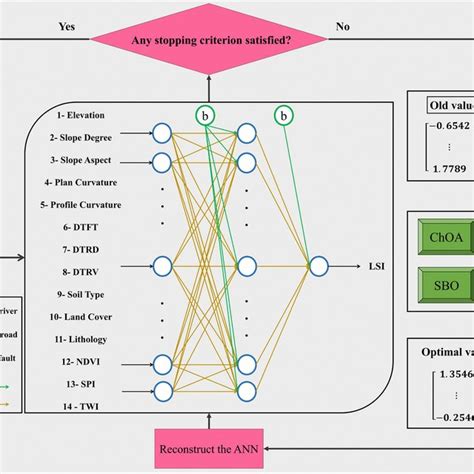Ann Optimization Using Metaheuristic Techniques Download Scientific Diagram