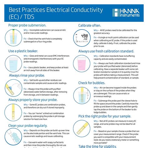 Best Practices Electrical Conductivity Ec Rev1 Pdf DocDroid