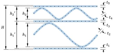 The Geometry Of The Numerical Model Download Scientific Diagram