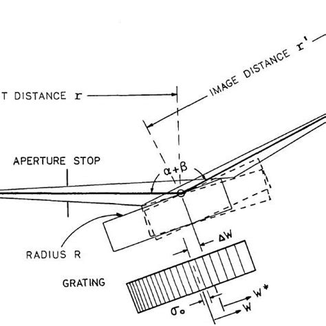 Basic Optical Configuration Of The Monochromator The Upper Portion