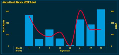 line and clustered column chart issue obtaining a microsoft