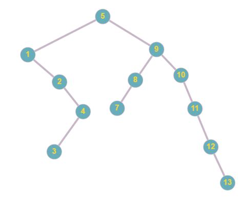 Show The Result Of Deleting The Element With Key 6 In The Re Quizlet