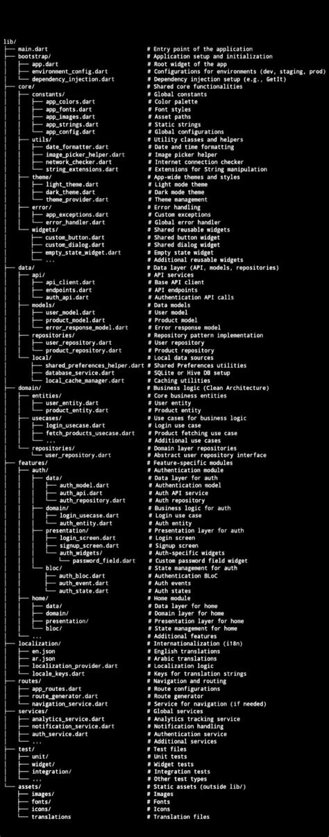 Organizing A Flutter Project A Guide To File And Folder Structure A Mahmoud Nasser