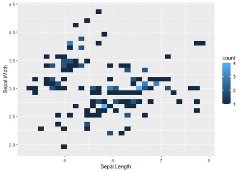 Layers With `showlegendfalse` Should Never Be Used To Name Legends