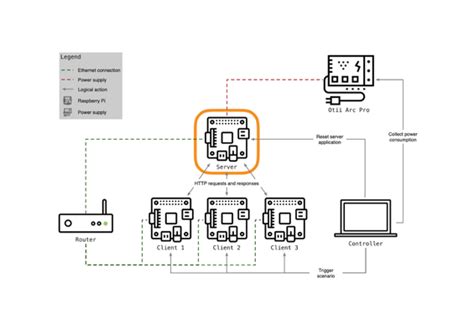 Analyzing Energy Consumption Of Cpython Qoitech