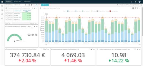 Relex Software Reviews Demo And Pricing 2024